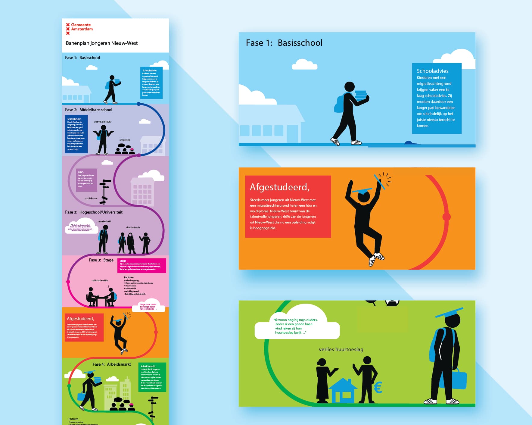 De kracht van infographics — Public Cinema